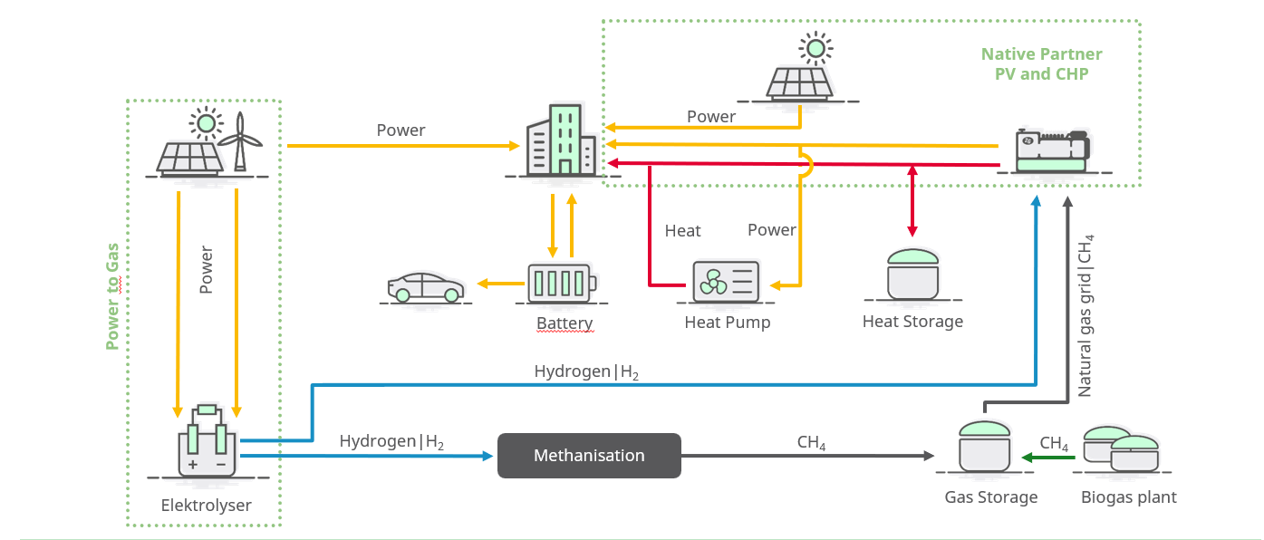 What is Combined Heat and Power (CHP) and How Does it Work in the UK? : 2G Energy Ltd.